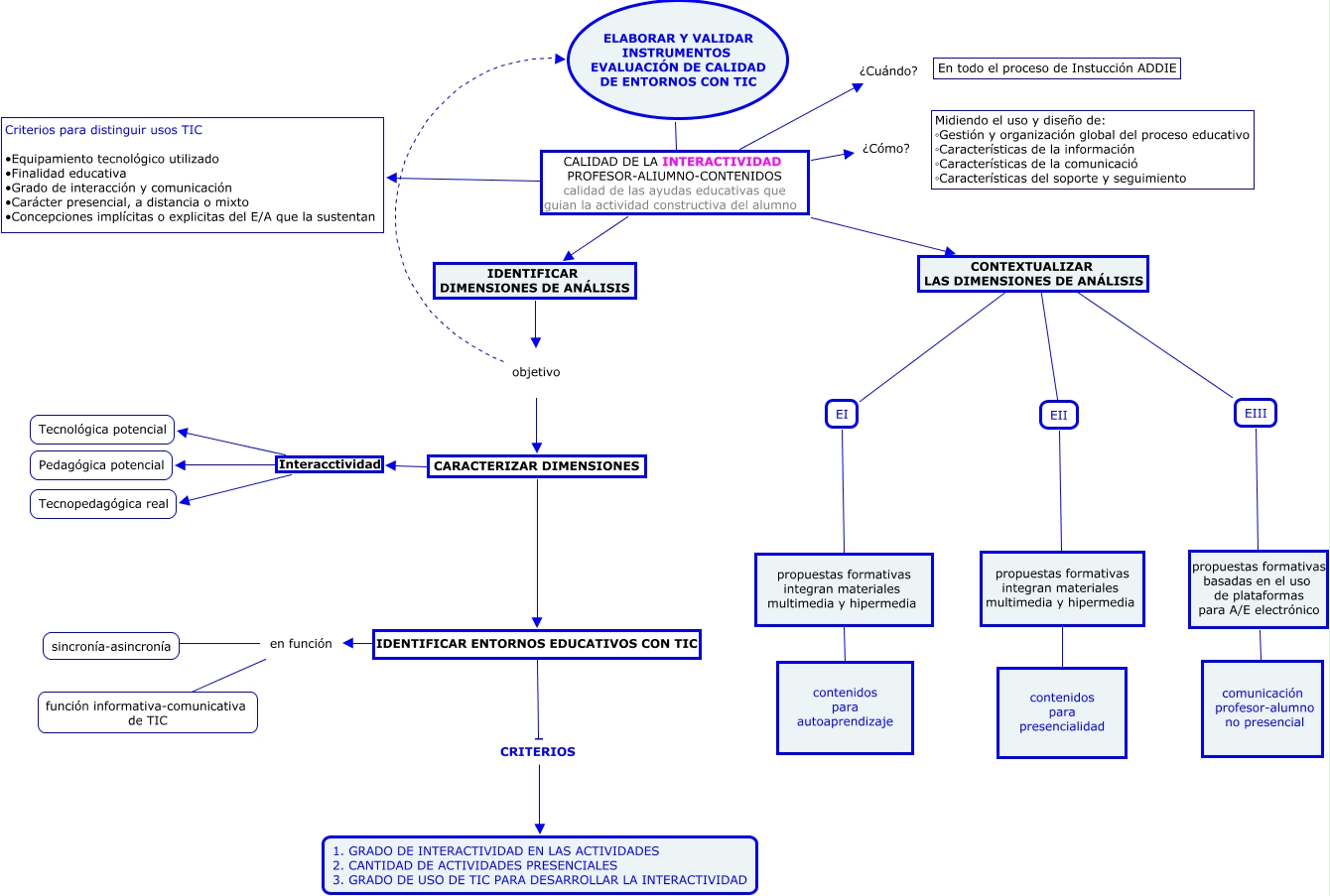 ENTORNOS CON TIC1 - ENTORNOS